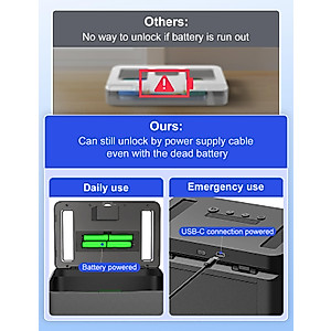 STARSIKI Metal Time Lock Box, Phone Timed Locked Box with Timer, Electronic Locking Container, USB C Charge, Audio Prompt, Self-Discipline Gift Time Safe to 365 Days for Cellphone/iPad Mini/Medication