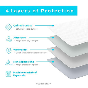 44" X 52" Skid Resistant Waterproof Sheet and Mattress Protector Pad-Highly Absorbent-Machine Washable and Reusable -Quilted (44x52)
