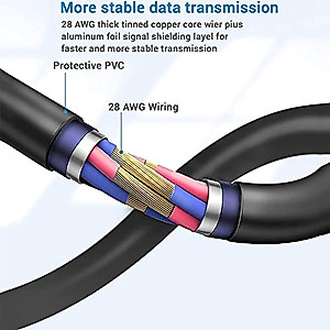 Do not apply 3 Meters Compatible for Oculus Quest2 Sturdy Link Cable High SPE