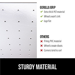 Gorilla Grip Office Chair Mat for Carpet Floor, Slip Resistant Heavy Duty Under Desk Protector Carpeted Floors, No Divot Plastic Rolling Computer Mats, Smooth Glide Semi Transparent Design 48x36 Clear