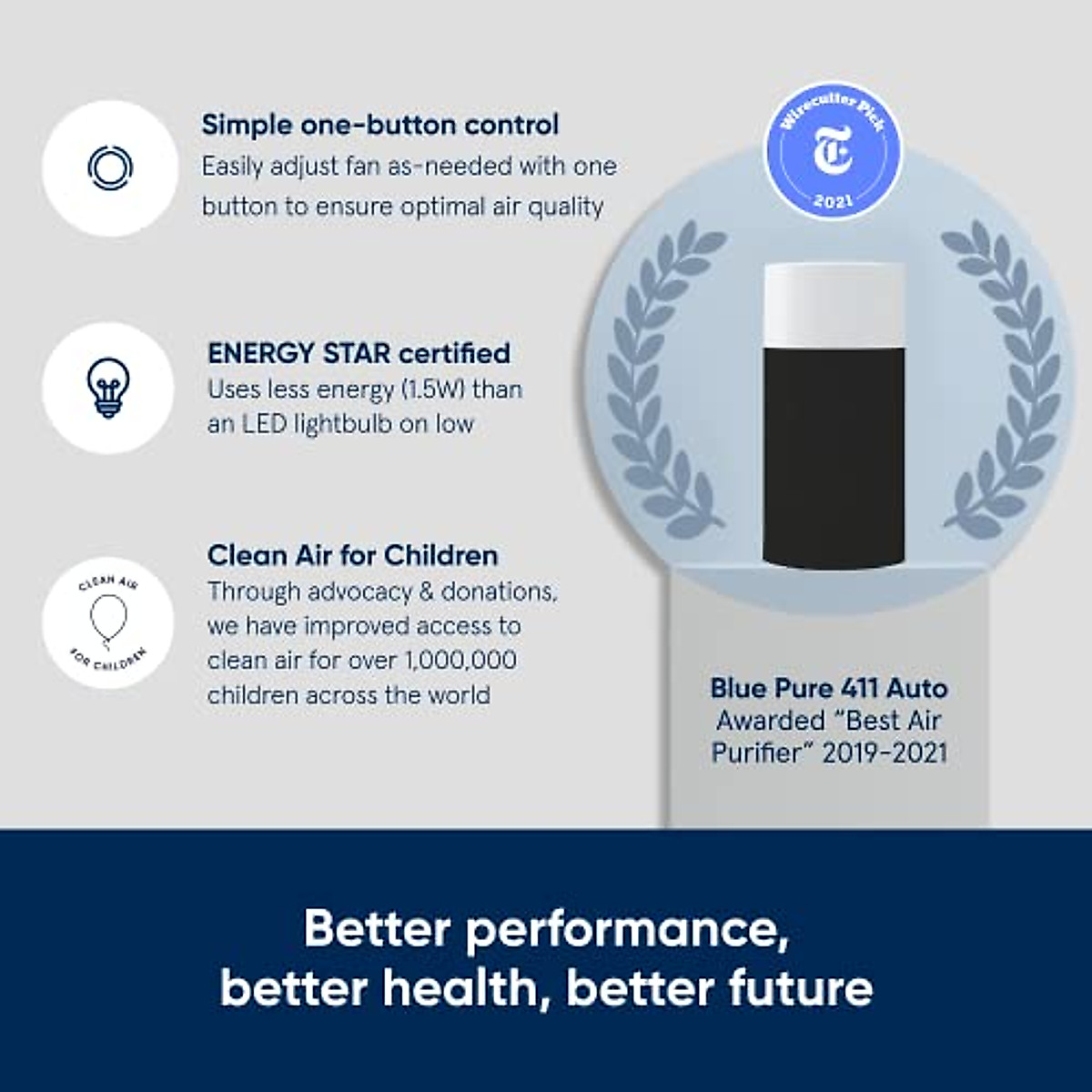 BLUEAIR Air Purifier (2-pack) for Home Large Room up to 772sqft in 60 min, HEPASilent 17dB on low, Wildfire, Removes Particles like Smoke Allergens Dust Mold Pet Hair Odor Bacteria, Blue 411, Gray