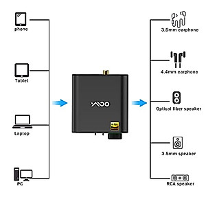 YMOO Portable Headphone Amp DAC, DSD512 and 768K/32Bit, 16Ω-600Ω/35mW/Hi-Res Hi-Fi Desktop DAC for PC Headphone Out/iPhone, 3.5mm/4.4 mm/Optical/Coaxial Output for Windows/Android/IOS/PS5/Home Audio