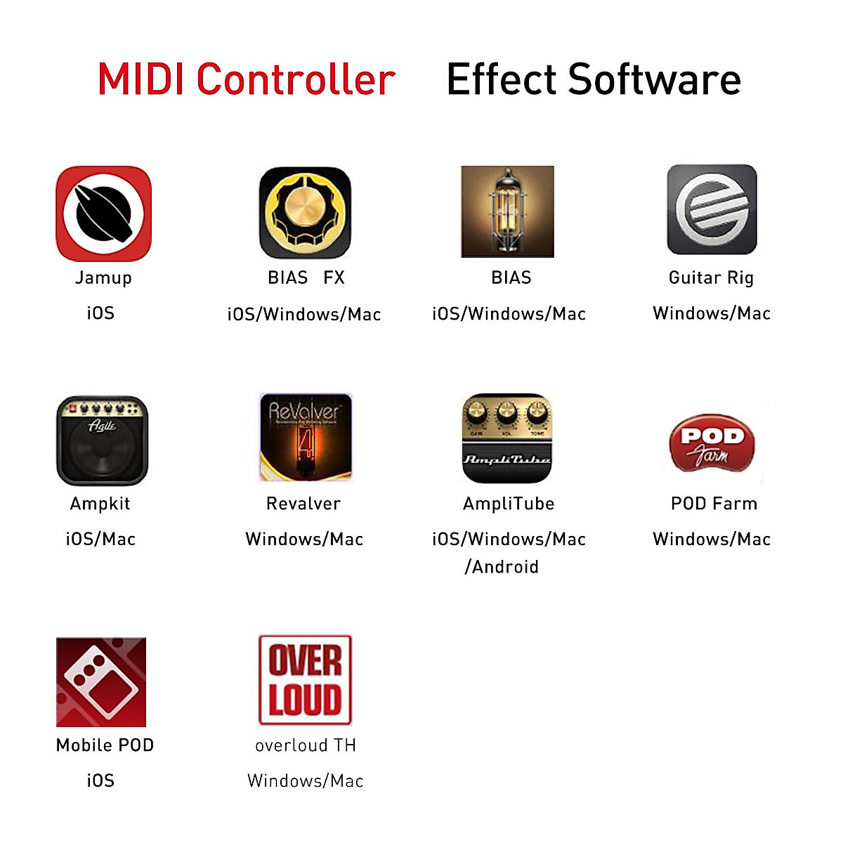 MeloAudio MIDI Commander Guitar Floor Multi-Effects Portable USB MIDI Foot Controller Foot Switches