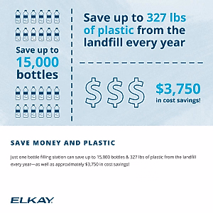 Elkay 51600C WaterSentry Lead + Microplastics NSF/ANSI Certified High-Capacity Filter (Enhanced Bottle Fillers)