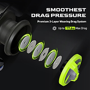 HANDING M1 Spinning Reel, Freshwater Fishing Reels Spinning, 9+1 Ball Bearings, 26.5LBs Max Drag, 5.2:1 Gear Ratio, Graphite Frame, CNC Aluminum Spool, 500 to 5000 Series, Handle Interchangeable