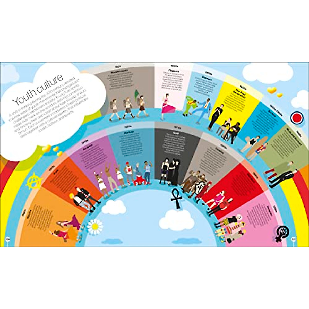 Timelines of Everything (DK Children's Timelines)