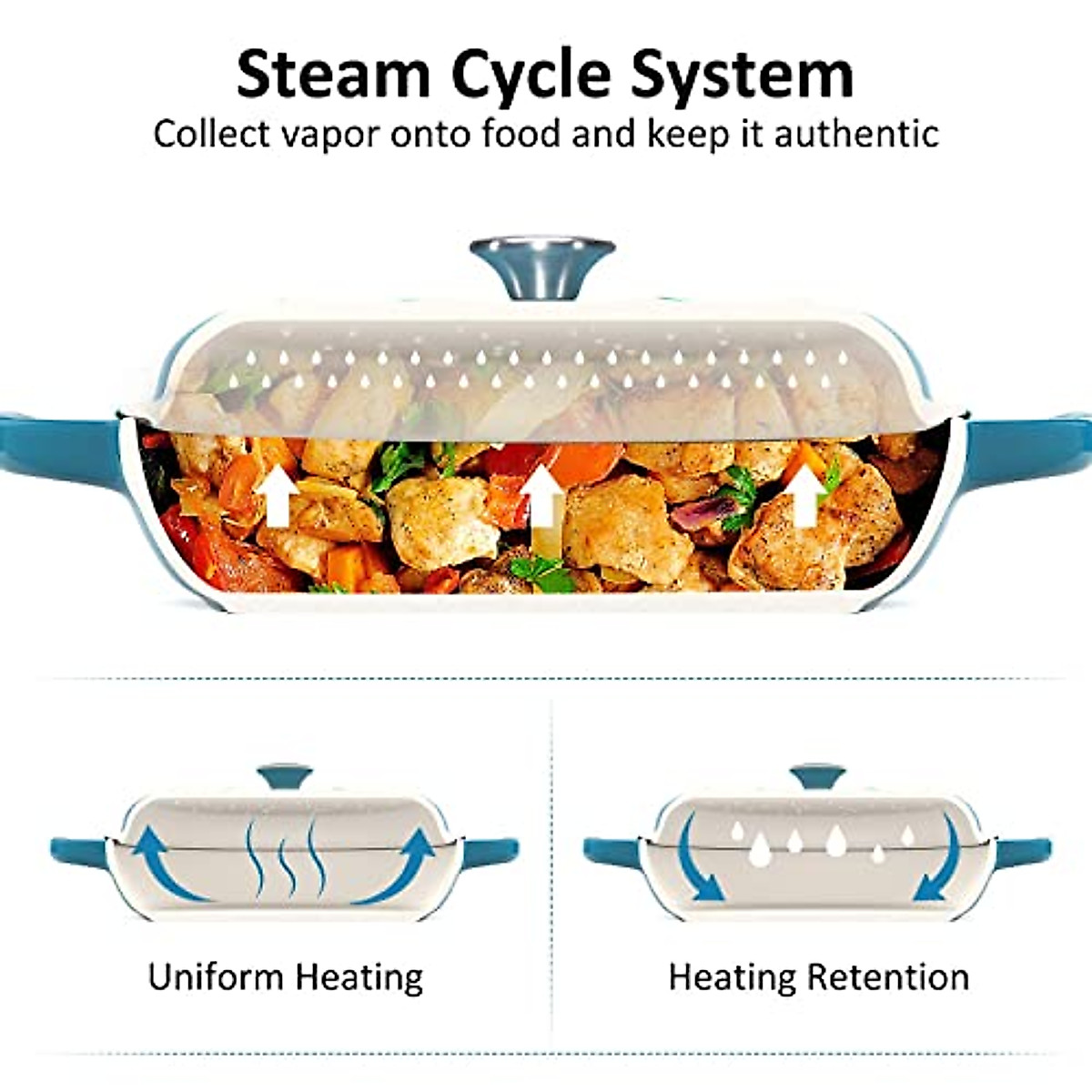 Enamel Cast Iron Casserole Dish with Lid --CSK Cast Iron Braiser Pan with Porcelain Coating, 4 QT Enameled Cast Iron, Steel Knob Cover & Double Loop Handles, Cast Iron Casserole Dish, Card Blue.