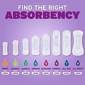 Poise Incontinence Pads & Postpartum Incontinence Pads, 5 Drop Maximum Absorbency, Long Length, 39 Count, Packaging May Vary