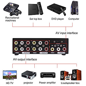 RCA Splitter with 4-Way Audio Video RCA Switch Box + RCA Cable, 4 Way Port Splitter RCA Audio Video AV Switch Box Game Selector (4 in 1 Out- B)