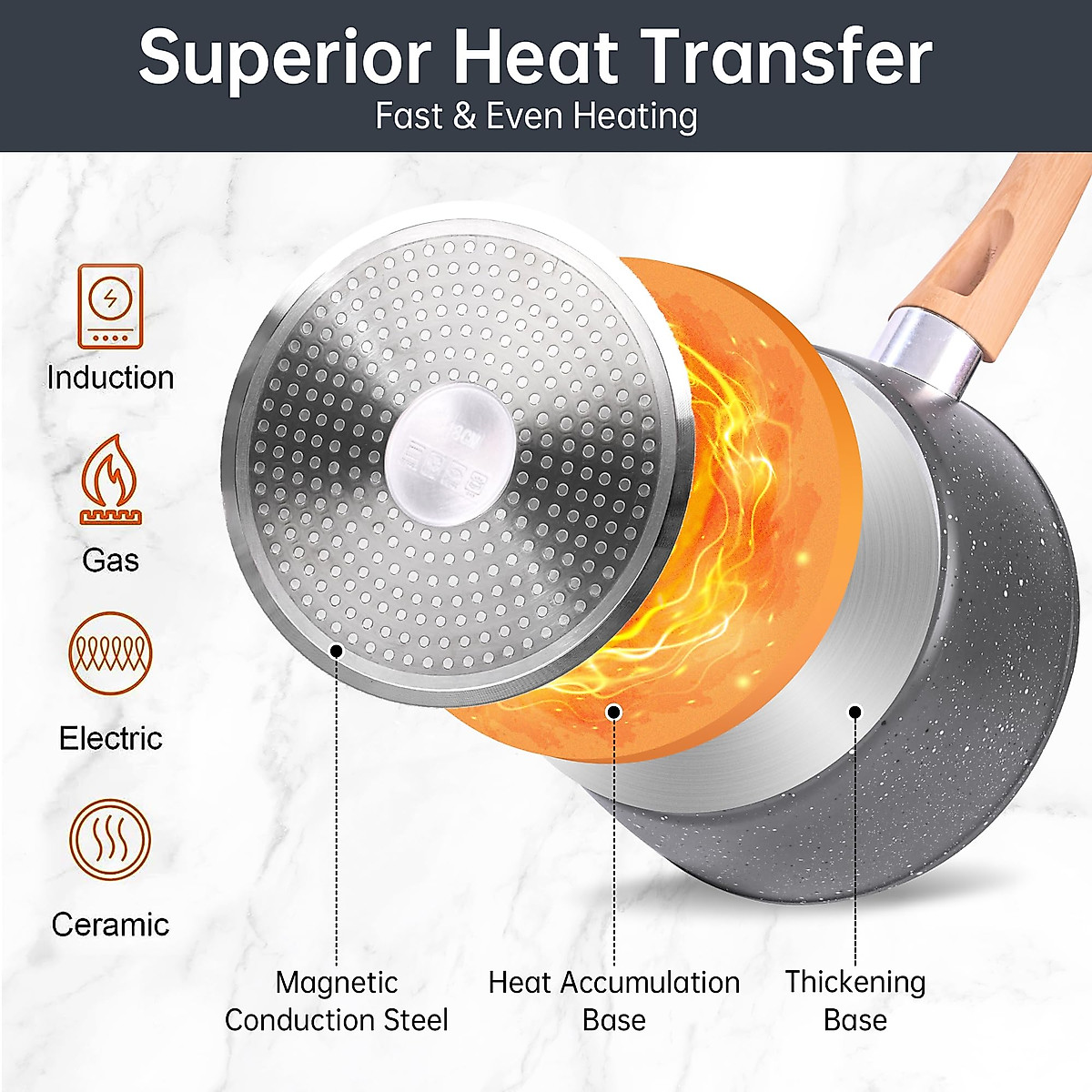 SUPEER 2-Quart Pot with Glass Lid&Wooden Handle,Soup Pan Milk Pan,Non-Stick Cookware for Electric,Induction and Gas Stoves.PFOA Free,Dark Gray