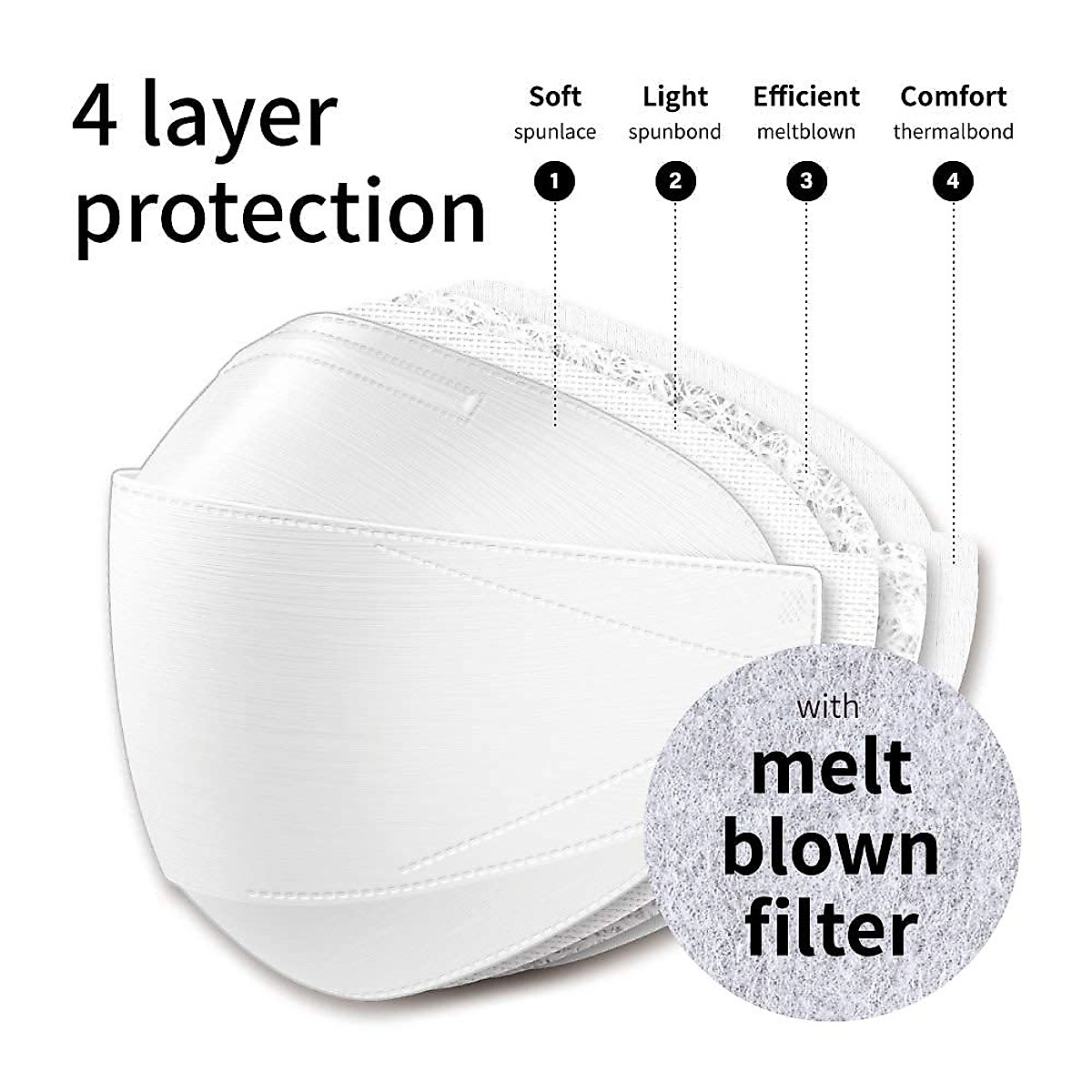 Dr.Puri [20 Pack] New Micro-Dust Protection Face Premium Mask (KF94) White Medium