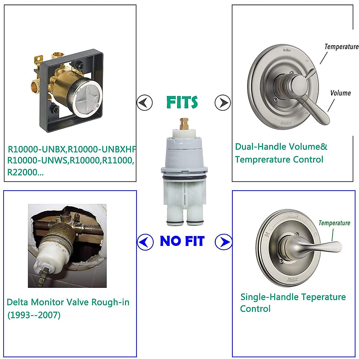 RP46074 Shower Cartridge Assembly Compatible For Shower and Tub 13/14 Series Faucet, Single-handle Universal Valve Cartridge Repair Assembly, Include RP22734 Bonnet Nut Replacement