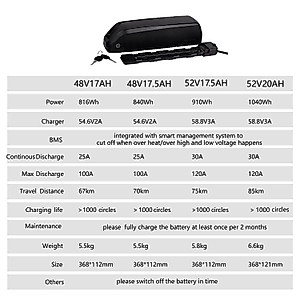 DERUIZ Electric Bike Motor 1000w Mid Drive BBSHD BBS03 E-Bike Kit Bicycle Motor Kit Electric Bike Conversion Kit Electrical Kits with Battery for MTB City Bikes Road Bicycle for Adults