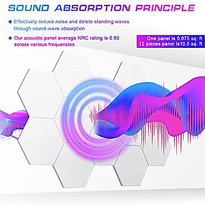 DEKIRU 12 Pack Acoustic Panels Sound Proof Padding, 14 X 13 X 0.4 Inches High Density Sound Proof Foam Panels Used in Home & Offices (White)