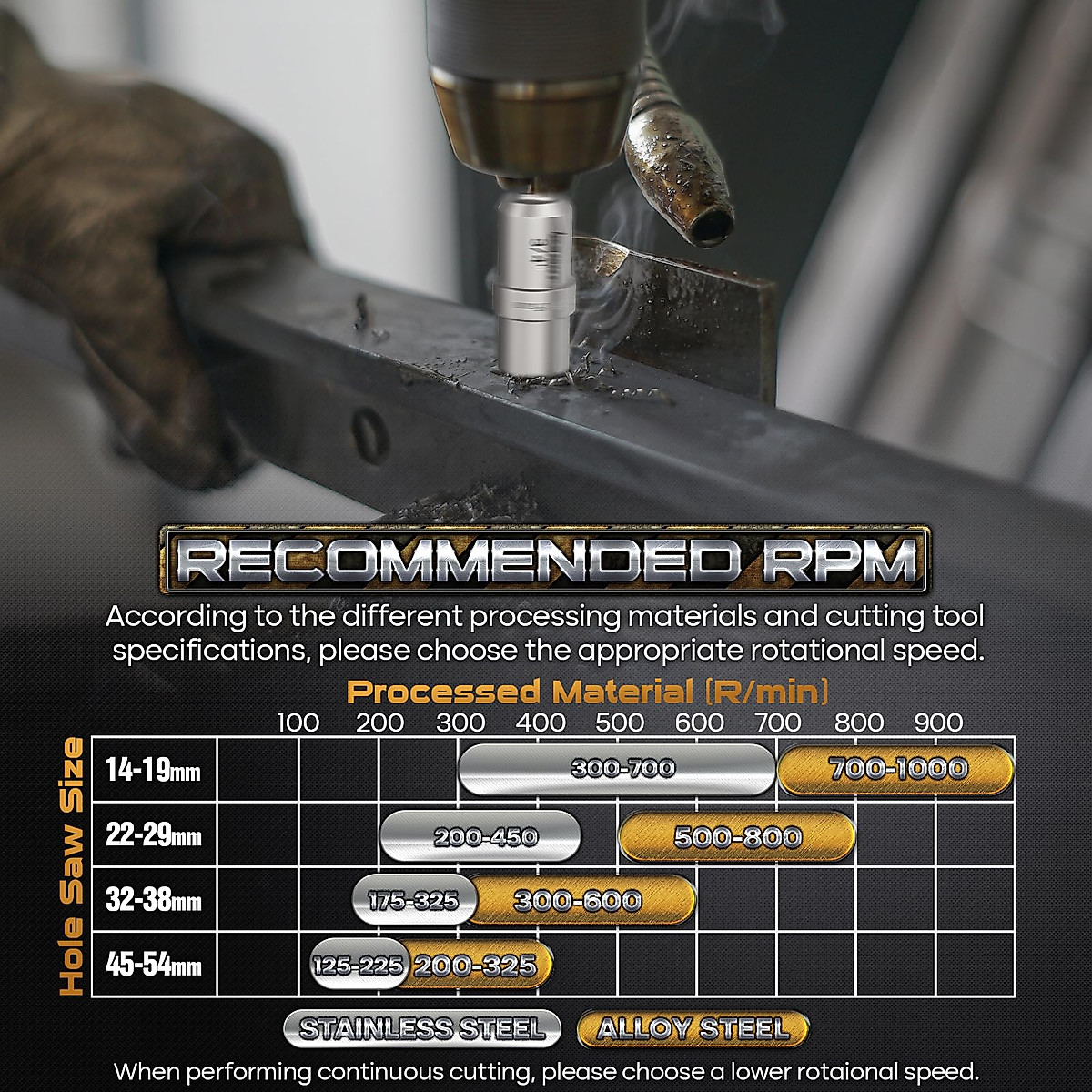 DAIMIT 19Pcs TCT Hole Saw Kit, 1/2"-2-1/8" Heavy-Duty Tungsten Carbide Hole Saws Kit for Metal, Stainless Steel, Iron, Wood, Plastic, with 3*Detachable Pilot Drill Bits and 3*L-Wrench