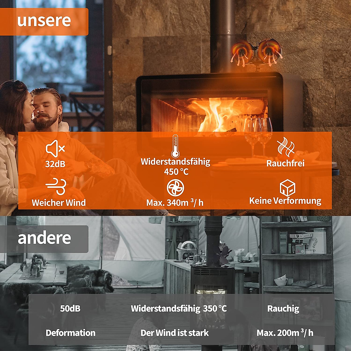 FUTURESUN Wood Stove Fan Heat Powered, 10 Blades Fireplace Fan Non Electric for Wood/Log Burner/Fireplace, Eco Friendly Efficient Heat Activated Fan for Home Heat Distribution, Dual Motors