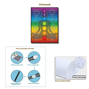 Chakra Chart Poster-7 Chakra Yoga Wall Art Decor-Zen Room Decor-Reiki Infographic, Energy Healing Meditation Art (Red,16X24inch Unframed)