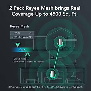 Reyee Whole Home Mesh WiFi System, AX3200 Smart WiFi 6 Router, Covers 4500 Sq. Ft,