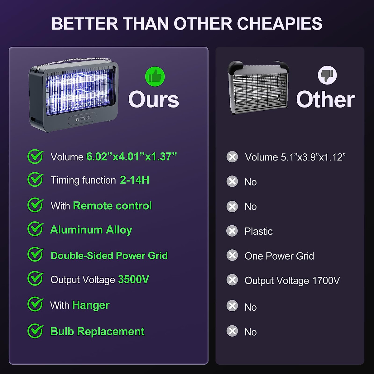 Electric Bug Zapper Indoor, 3500V Fruit Fly Traps for Indoors Home, Fly Zapper Mosquito Trap with Double-Sided Grid and Timer Remote, 2 Extra Blubs (Grey)