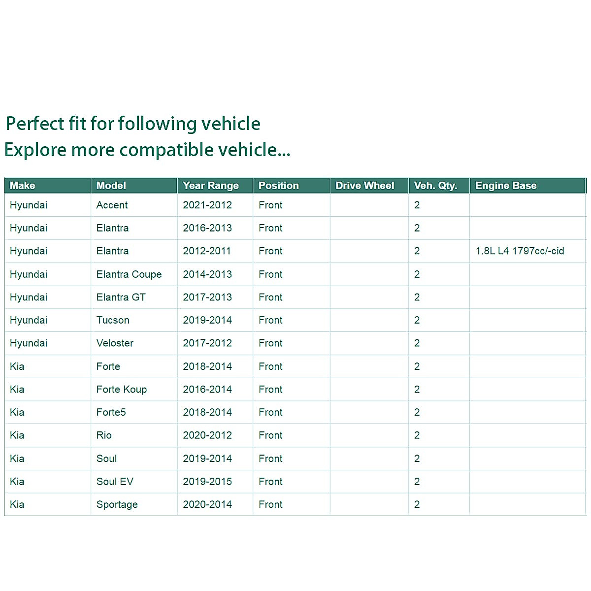 DJGAA 2PC Stabilizer Bar Link Kit K750523 Front Stabilizer Link Durable End Link for Hyundai Accent, Elantra/Coupe/GT, Tucson, Veloster, Sway Bar Link for Kia Forte/Koup/5, Rio, Soul/EV, Sportage