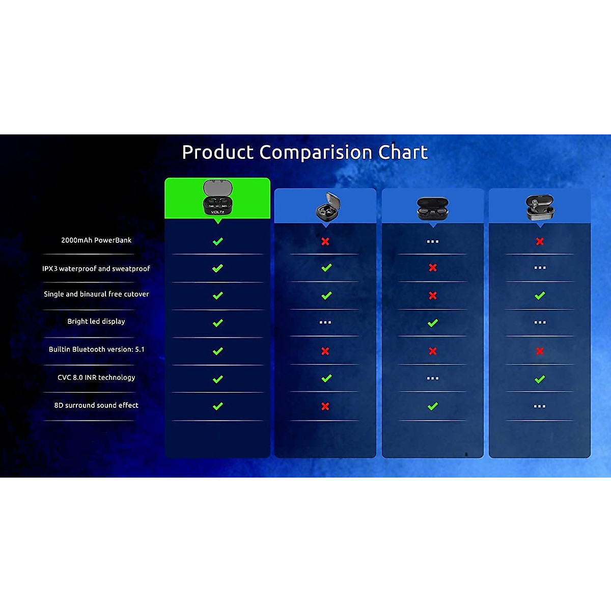 Wireless PRO Bluetooth 5.3 Earbuds Compatible with Samsung Galaxy S3 Slim + 2,000mah PowerBank 36 Hour Use, Wireless IPX4 Waterproof/Sweatproof/Noise Reduction with Quad Mic