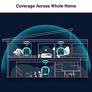 Meshforce M3s Mesh WiFi System (Midnight Black), Mesh Router for Wireless Internet Coverage, Replaces WiFi Router and Extender, Covers 6+ Bedrooms and 60+ Devices (3-Pack) (3-Pack)