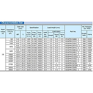 Replacement for 6 pcs Panasonic FM Series Capacitors 16V 1000uf Low Impedance