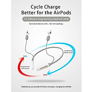 Censi Wearable Power Supply for AirPods, Air Pods with Intelligent Charging, Drop-Proof, Longer Battery Life, and Easier Call answering.AirPods Anti-Lost,,Charge All Versions of White (HI16-A)