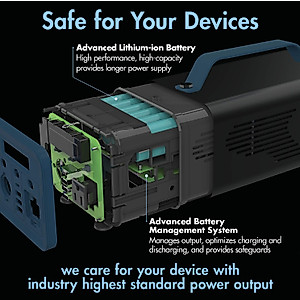 Powermax Portable Power Station 230Wh, Solar Powered Generator with Dual Fan Cooling, Backup Power Supply for Outdoor, Camping and Emergency