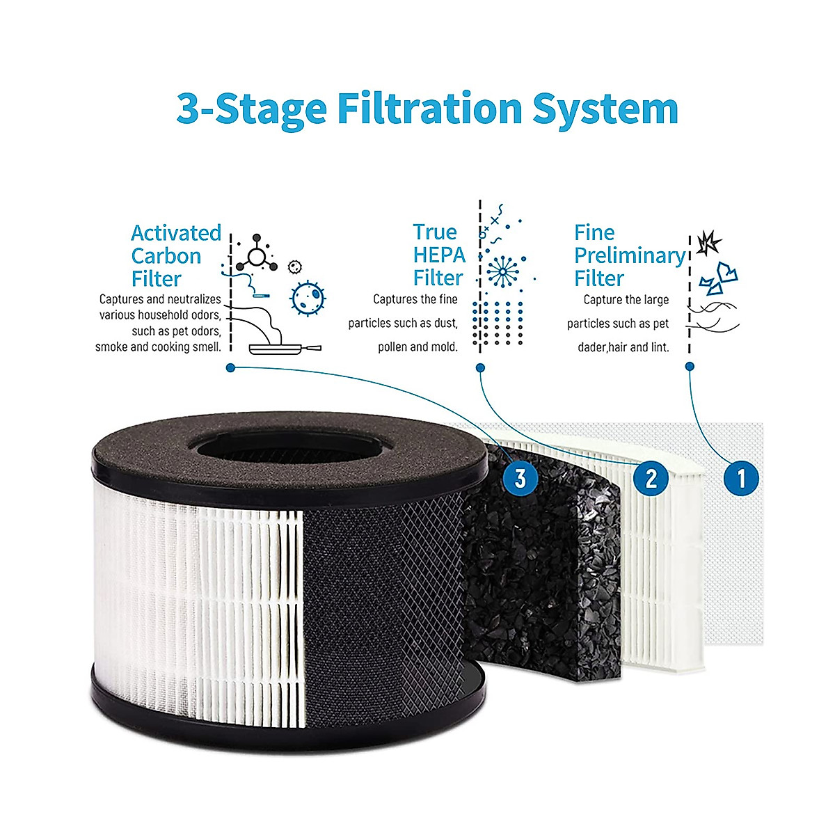 BS-03 Hepa Filter Compatible with BS-03 HEPA Air Purifier Part U, 2-Pack