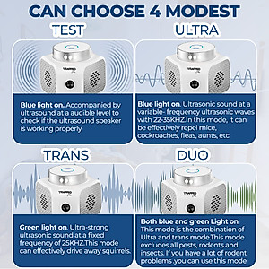 TRAPPED - Elite Ultrasonic Pest Repeller - Rodent & Squirrel Repellent Plug-in for Indoor Rat Control in Home, Attic, Garage & RV - Works with Bats and All Other Annoying Animals