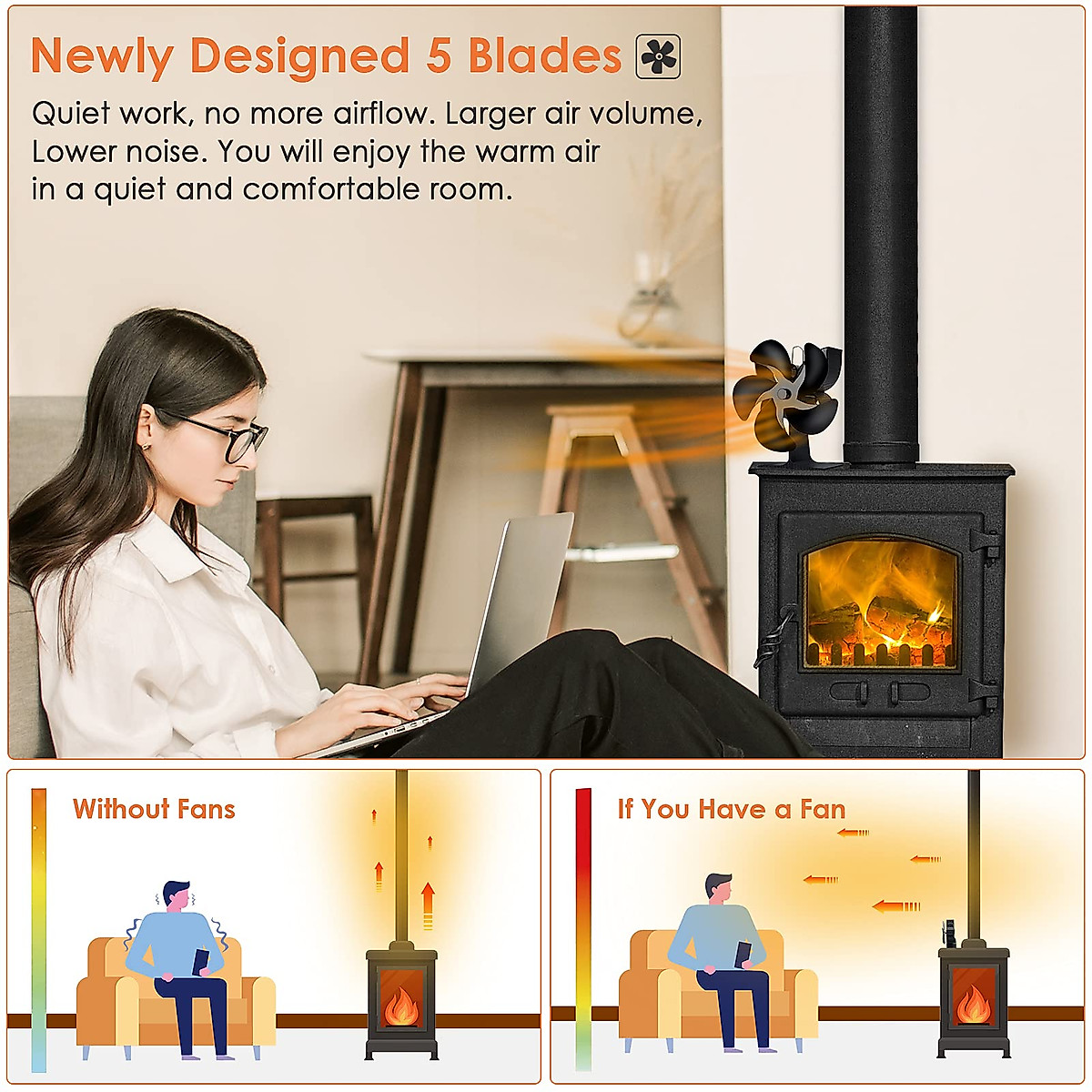 Wood Stove Fan, 5 Blade Fireplace Fan, Heat Powered Stove Top Fans, Non Electric Fireplace Fan, Eco Friendly, Ultra Quiet, Efficiently Circulates Warm Air, Perfect for Log Burner / Wood Burner Stove