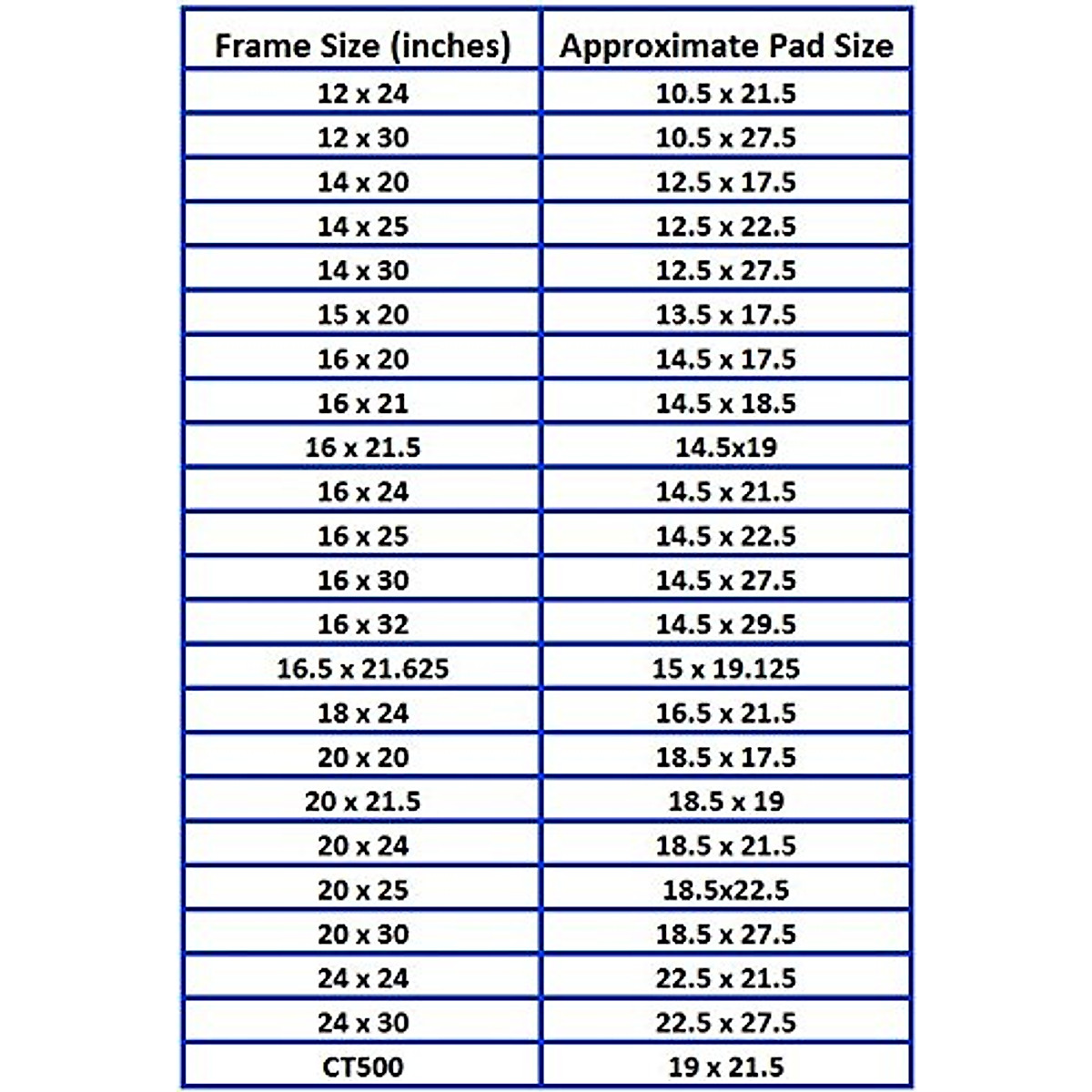 RAYAIR SUPPLY 16x16 Dynamic Air Cleaner Replacement Filter Pads 16x16 Refills (3 Pack)