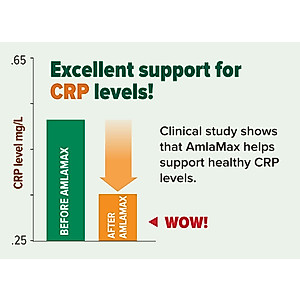 Dr. David Williams Total CardioCover + Magnesium Supplement Supports Cardiovascular Health, Blood Flow, and Blood Pressure, 60 Capsules (30-Day Supply)