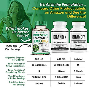 Wholesome Wellness Digestive Enzymes 1000MG Plus Prebiotics & Probiotics Supplement, 180 Capsules, Organic Plant-Based Vegan Formula for Digestion & Lactose with Amylase & Bromelain,1-2 Month Supply