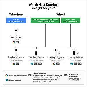 Google Nest Doorbell (Battery) - Wireless Doorbell Camera - Video Doorbell - Snow -1 Count (Pack of 1)