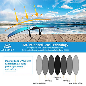 ARCAMOY Clip on Sunglasses Over Prescription Glasses Polarized Anti Glare Flip Up UV Protection Glasses For Men Women (Ice Blue)