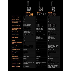 Spartan Camera Ghost GoLive M 4G LTE Smart Multi Network Live Stream Blackout No Glow IR Infrared Trail Security Game Camera GL-MLTEb