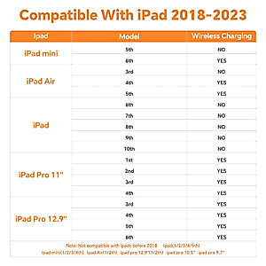 iPad Pencil 2nd Generation with Magnetic Wireless Charging, with Magnetic Wireless Charger for iPad 6/7/8/9/10,iPad Pro 11 12.9 inch,iPad Mini 5 6,Instead for Apple Pencil Pen