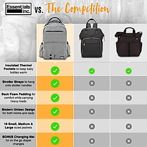 Diaper Bag Backpack with Stroller Straps, Baby Changing Mat & Multi Pockets - Insulated Milk Bottle Pockets, Water Resistant, Large Unisex Design for Men & Women (Large)