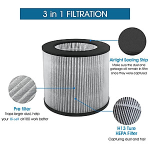 HAMVUS 2 Pack 2801 Replacement Filter Compatible with Bi-ssell 2801, 2780, 2780A, 2780B, 2780P, 27809 Hight Efficiency and Carbon Filter, 2801 MYair Personal Air Purifier Replacement Filter