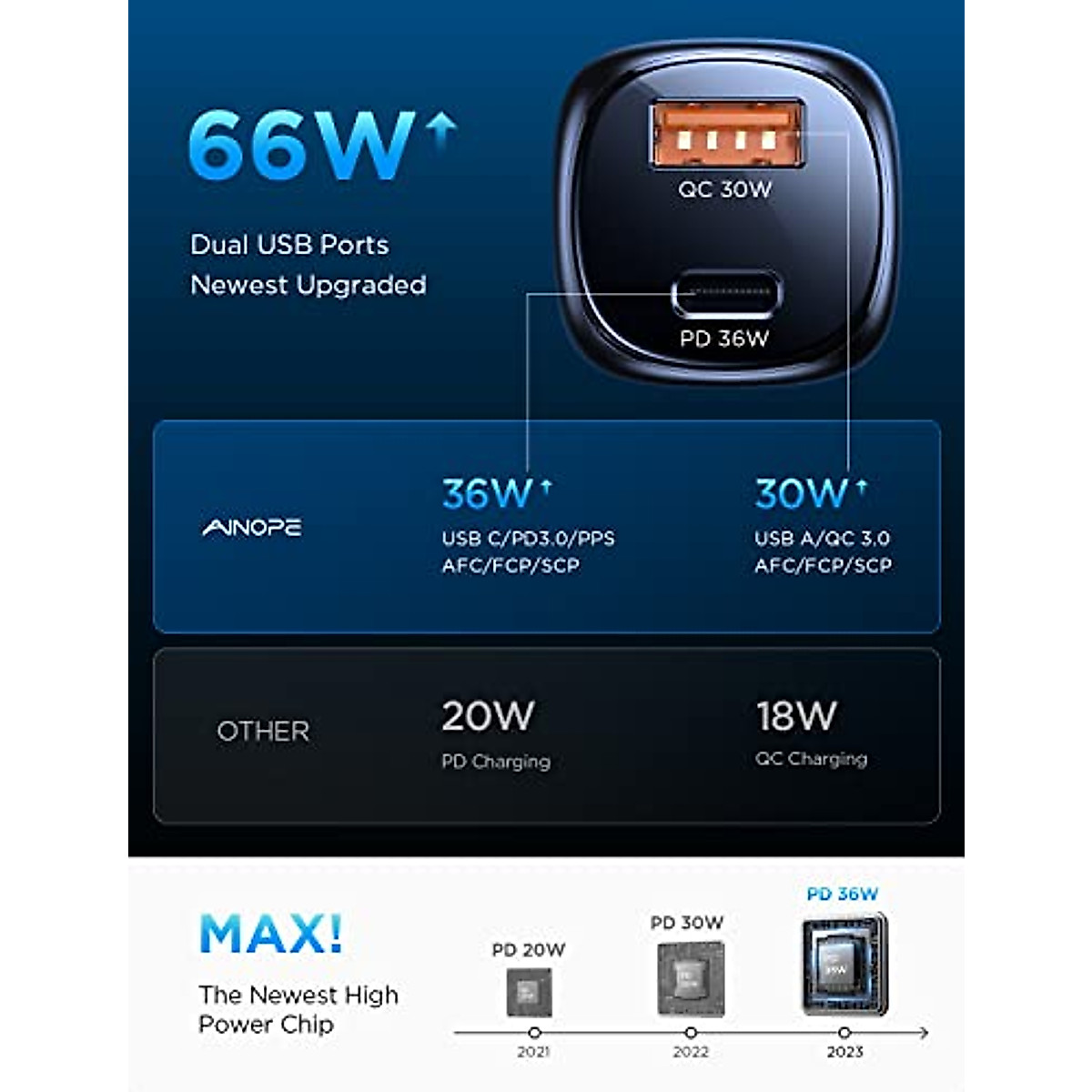 66W USB C Car Charger, AINOPE Cigarette Lighter USB Charger, PD 36W+QC 30W Fast Charging Fast Car Charger, Heavy Solid All Metal iPhone Car Charger Adapter for iPhone, Samsung, iPad, Google Pixel