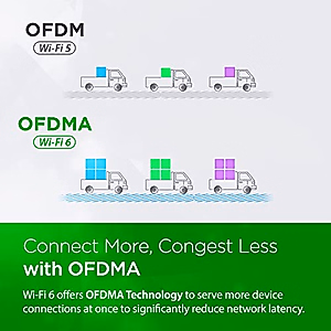 D-Link Eagle Pro AI AX3200 Mesh WiFi 6 System- 2 Pack- 8-Streams, 802.11ax Router, Dual Band, OFDMA, MU-MIMO, Voice Control with Google Assistant and Amazon Alexa, (M32/2)
