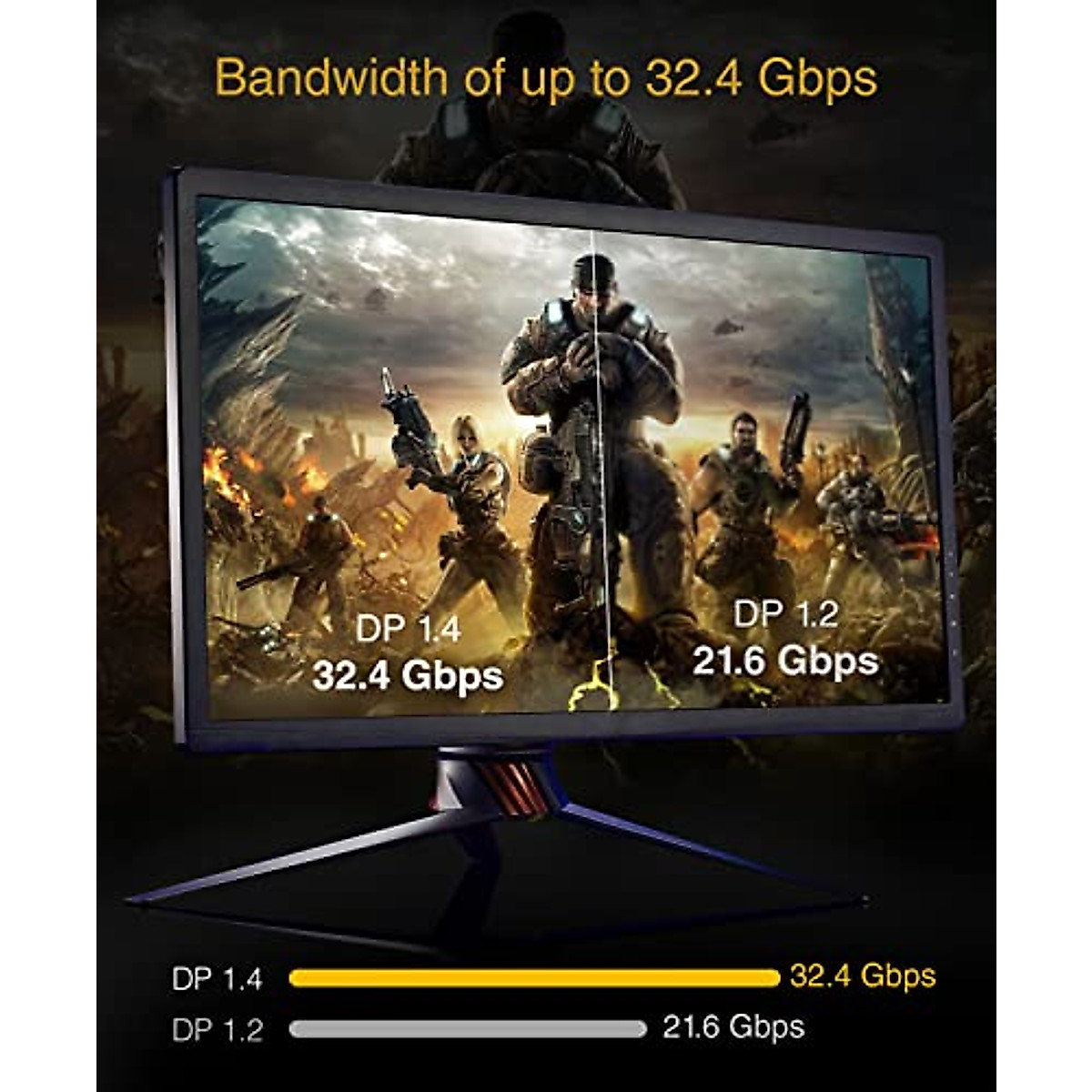 BlueRigger 8K DisplayPort Cable 1.4 (10FT, 32.4Gbps, HDR10+, DP to DP, 8K@60Hz, 4K@144Hz, 2K@165Hz, 1080p@240Hz) Display Port 144Hz per VESA Specifications for Laptop PC Graphics Card, Gaming Monitor