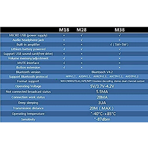 HiLetgo 3pcs M18 Wireless Bluetooth MP3 Audio Receiver Board BLT 4.2 mp3 Lossless decoder Bluetooth 4.2 Audio Receiver Board Wireless Stereo Sound Module