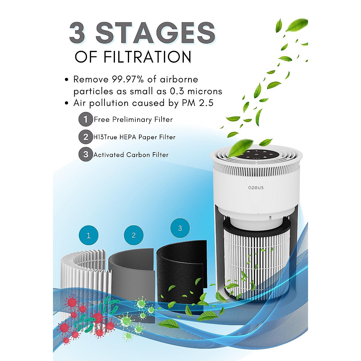 Azeus Air Purifier for Large Rooms, Home, Pets, Bedrooms, Up To 1076 ft² H13 True HEPA Filter, 25db Filtration System Cleaner Odor Eliminators, Ozone Free, Remove 99.97% Dust Smoke VOCs