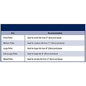 Aquascape Premium Staple Pond and Koi Fish Food, Mixed Pellet Size, 2.2-Pounds