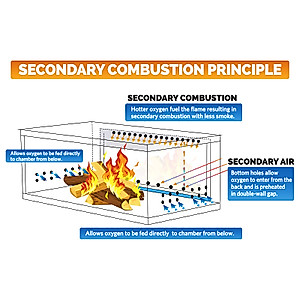 Fastfold Hot Tent Stove with Reinforced Body, Hot Tent Wood Stove with Secondary Combustion, Packable Camping Tent Stove with Carry Bag for Backpack, Fishing, Heating and Cooking, 94.5"Chimney