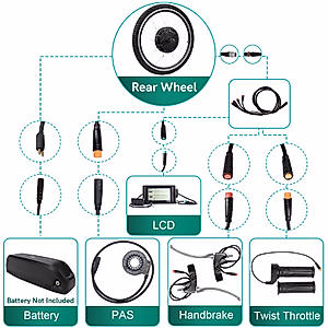 Voilamart 26" Waterproof Ebike Conversion Kit 48V 1500W LCD Display E-Bike 135MM Rear Hub Motor Wheel Built-in Controller Electric Bike Conversion Kit 750W Restricted (135mm Dropout Rear Wheel Kit)