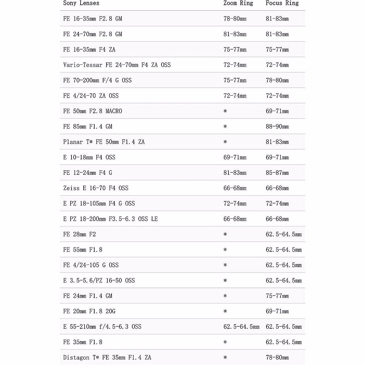 TILTA TILTAING Seamless TA-FGR 0.8 MOD Focus Gear Ring for Sony/Canon/Sigma/Tokina/Nikon/Fujifilm/Panasonic/Olympus/DU/Zeiss Lenses (88-90)